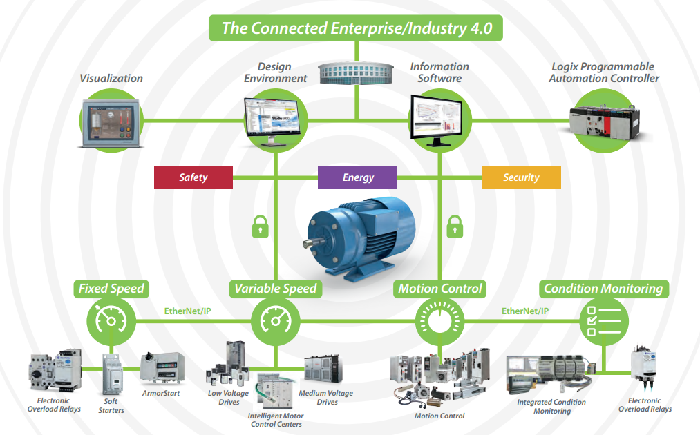 NHP Electrical Engineering Products - Use Intelligent Motor Control as ...