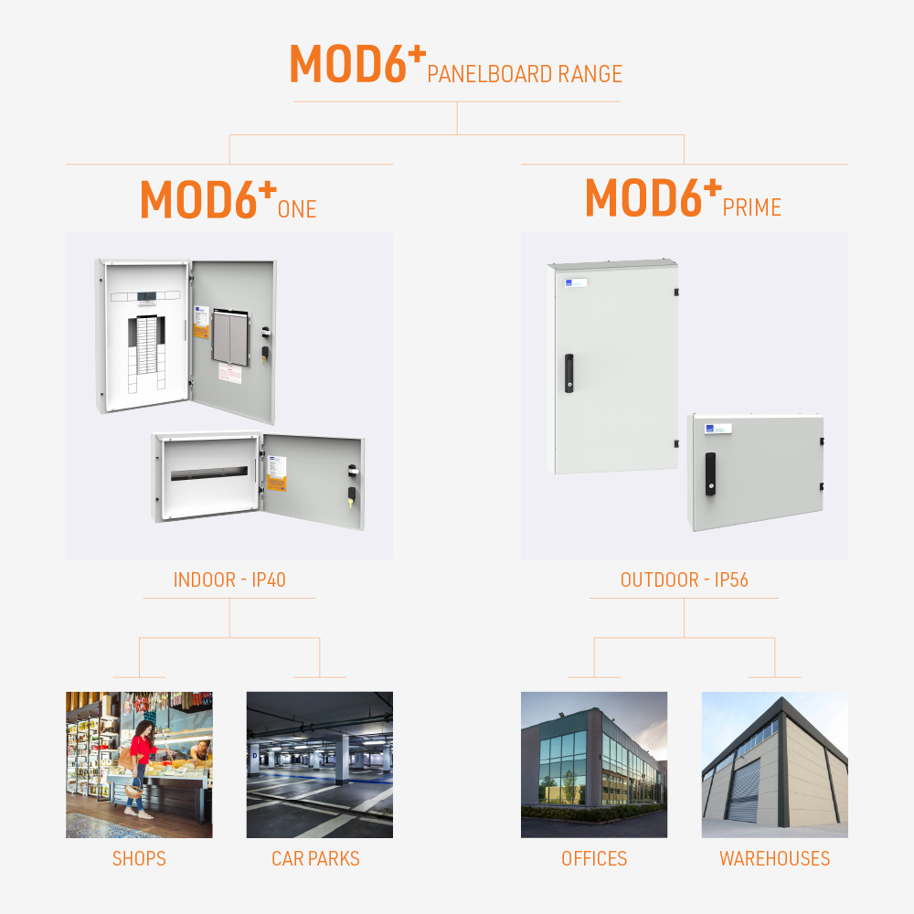 NHP Electrical Engineering Products - NHP Unveils the MOD6+ Prime ...