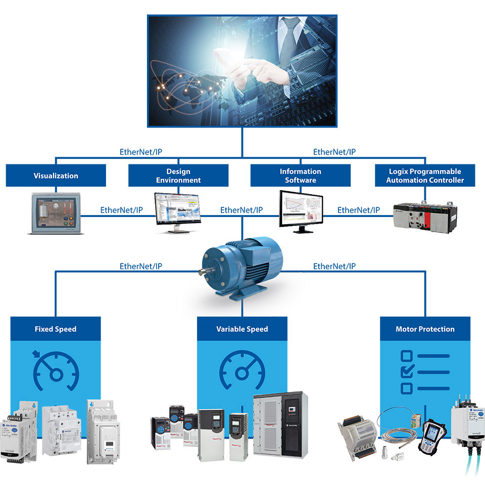 Smart Motor Control Solutions - NHP Australia