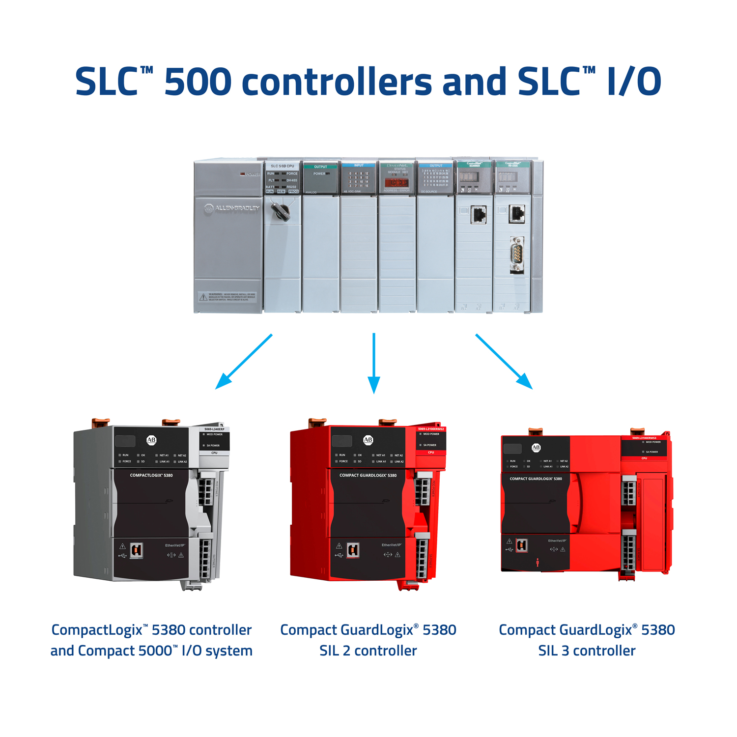 SLC™ 500 to Compactlogix Migration by NHP