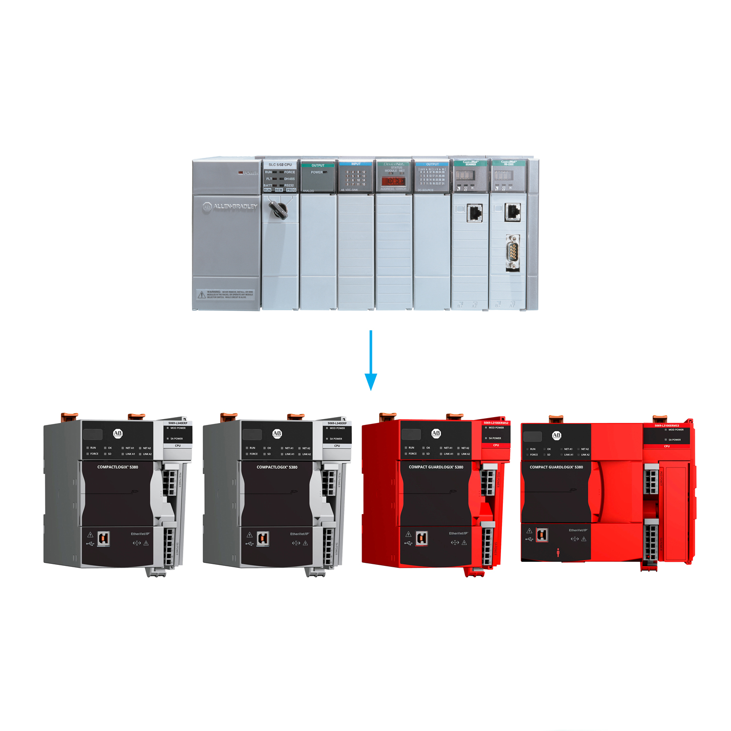 SLC™ 500 to Compactlogix Migration by NHP