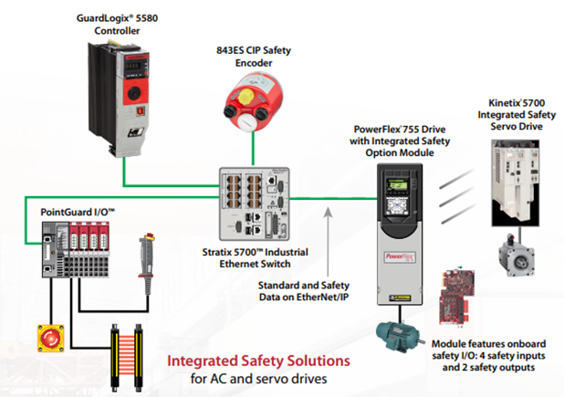 NHP Electrical Engineering Products - Simplify processes for safety ... NHP Electrical Engineering Products - Simplify processes for safety ...