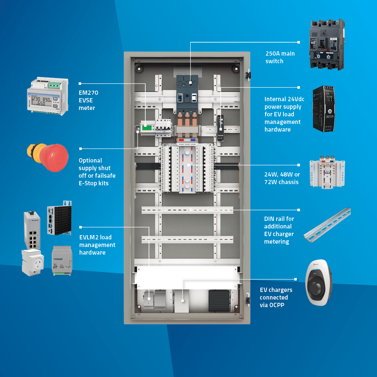 NHP Electrical Engineering Products - EV distribution boards with an ...