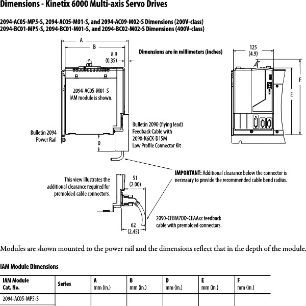 Allen-Bradley Kinetix 6000/6200/6500 Servo Power Rail Slot Filler 1Axis