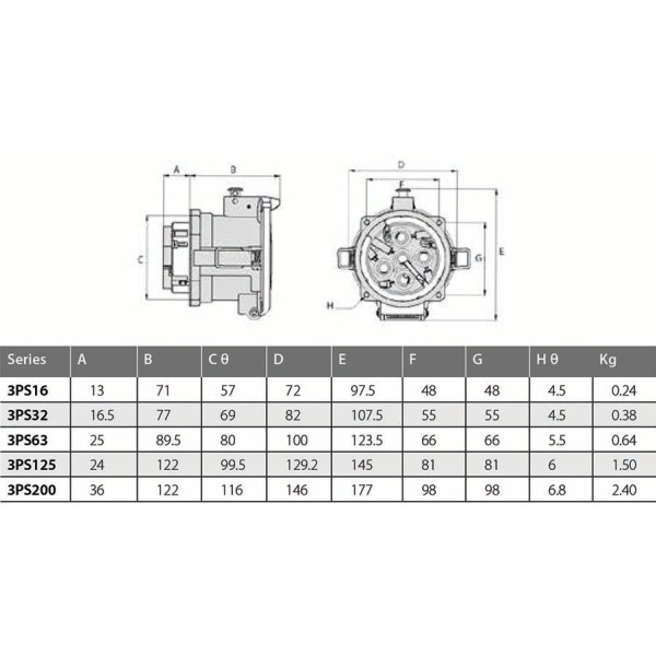 PROCONECT 3PS63 Socket Outlet, 3P+N+E, 90A (AC23 63A) 440V AC
