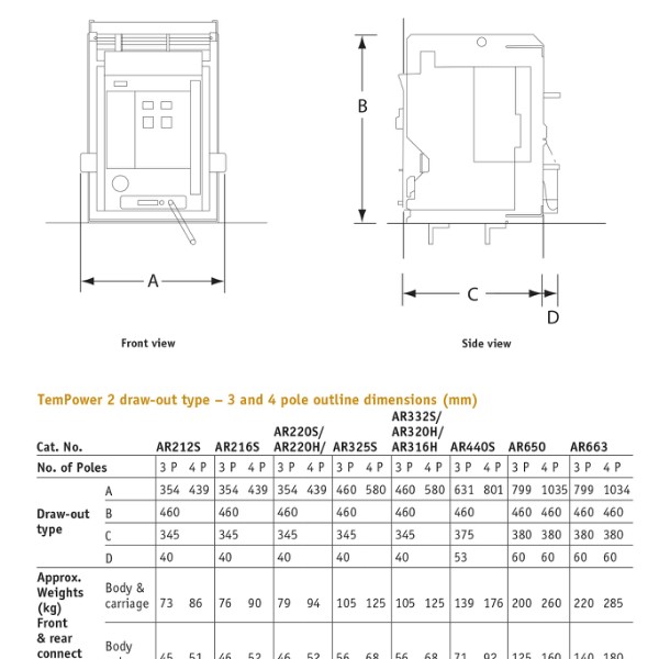 Terasaki TemPower 2 AR ACB Body AR4 100kA 4000A 3P with AGR 21CL and ...