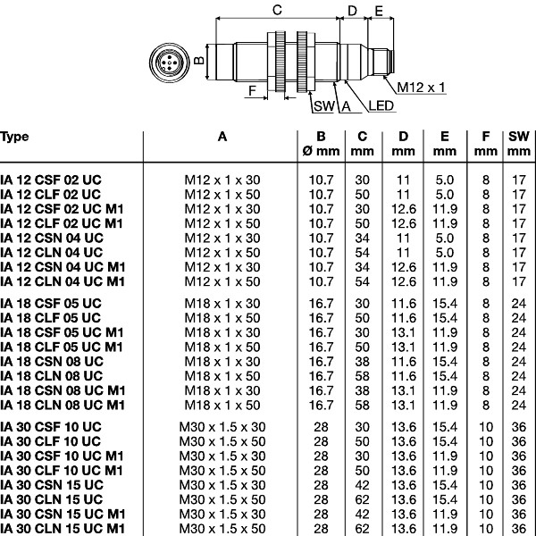 Carlo Gavazzi Inductive Proximity Plastic Long M12 DC Namur NC Output ...