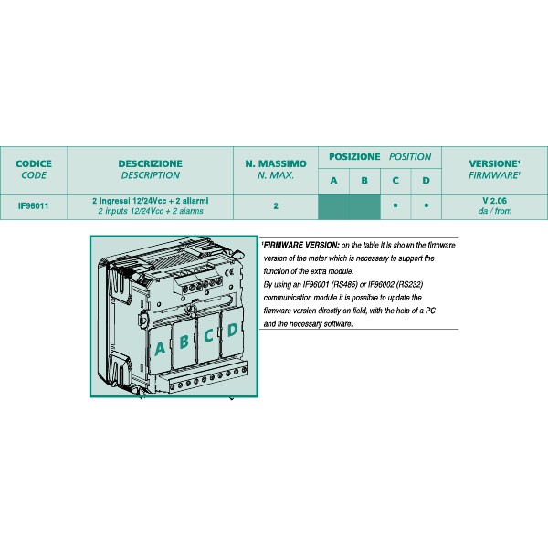 IME NEMO96 HD 24V 2 I/O Plugin Module