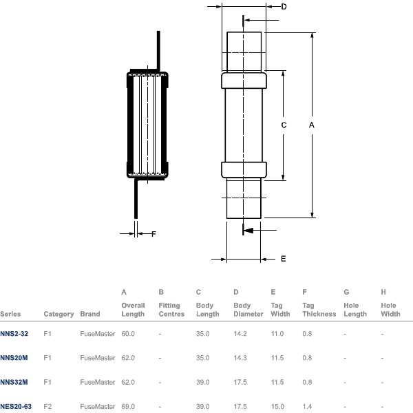 Mersen BS Fuse gG Size F1 60mm Centres 500V AC 6A