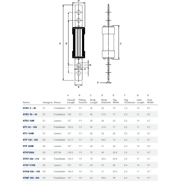Mersen BS Fuse gG Size B4 111mm Centres 690V AC 400A