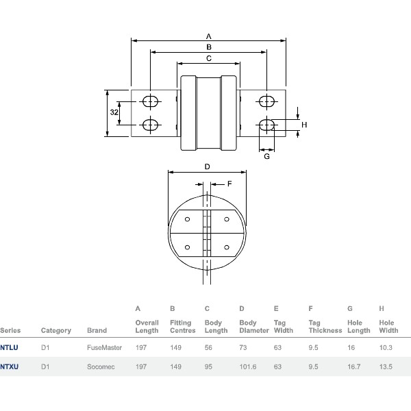 Mersen BS Fuse gG Size D1 149mm Centres 500V AC 1250A