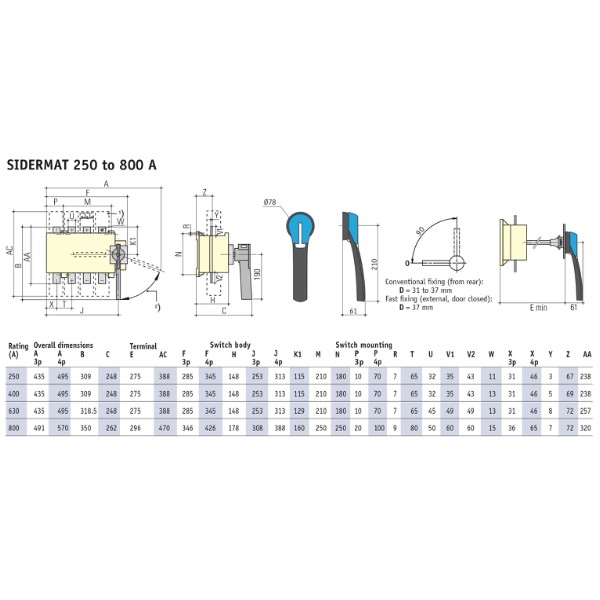 Socomec RLB Load Break Switch kit, w/ 230V AC Shunt and direct handle ...