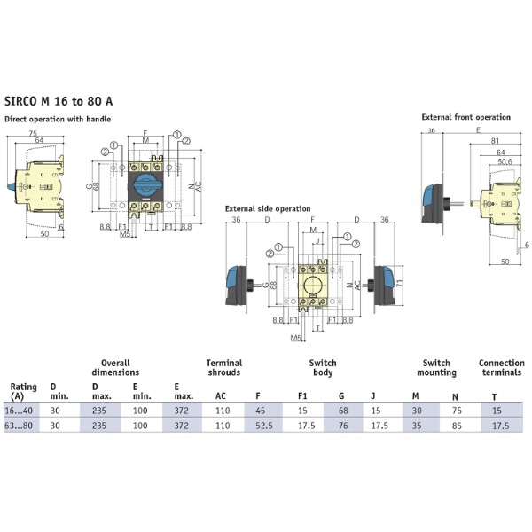 Socomec SLBM Load Break Switch kit - Heavy Duty, Base/DIN mount, w ...