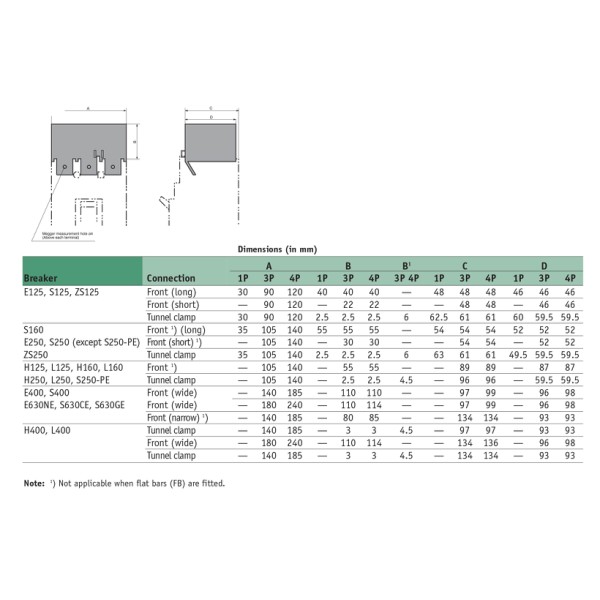 Terasaki TemBreak 2 Terminal Cover Front Connect for E160/S160 to S250 ...