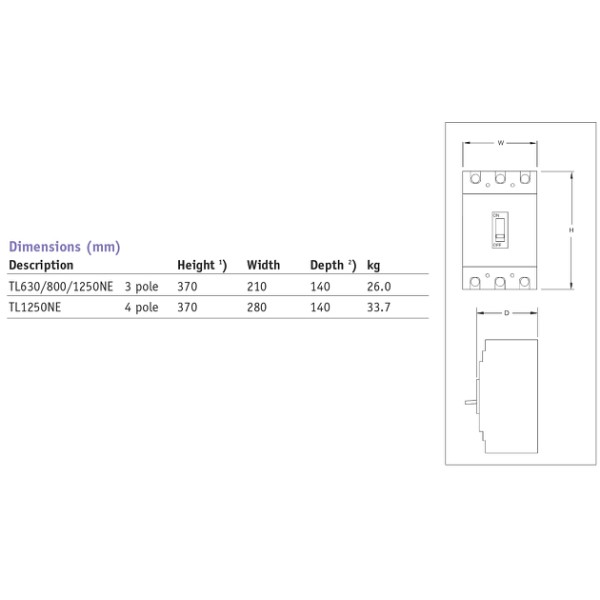 Terasaki TemBreak 1 MCCB 125kA 3Pole 1250A