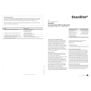 Stanilite Single Point Signature Exit Lighting LED Conversion Kit to LED